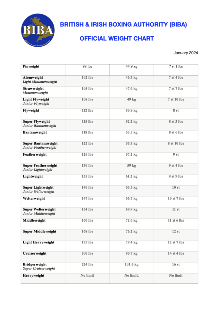 Weight Chart – British & Irish Boxing Authority